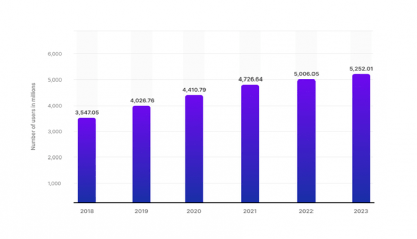 Things To Ask Yourself When Upgrading A Website